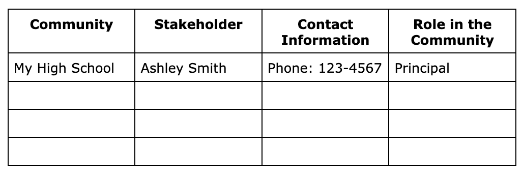 "Stakeholder Brainstorming" - Path on The Wonderment