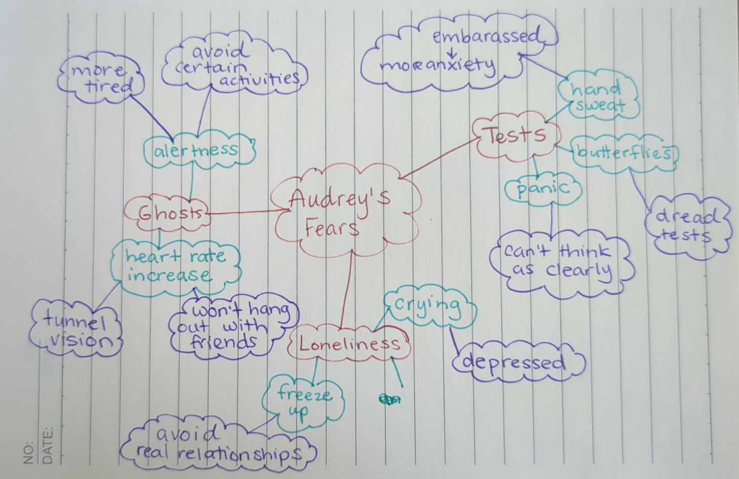 "Understanding Fear" - Path on The Wonderment