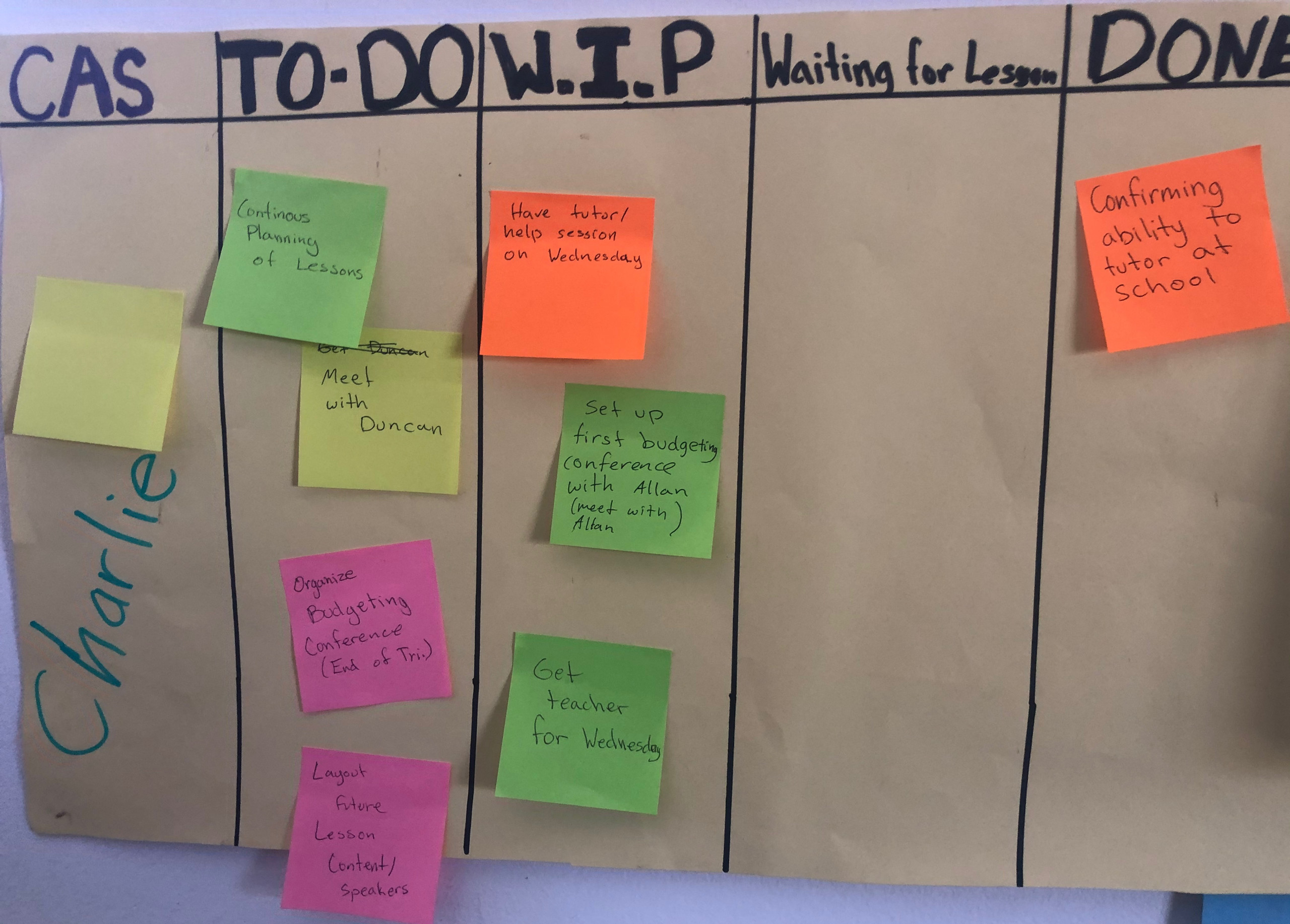 "Kanban Chart" - Log on The Wonderment
