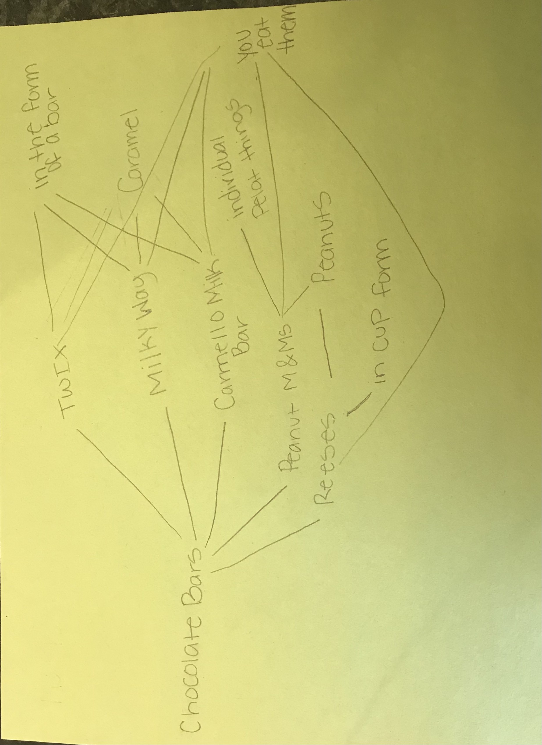 "My Candy Classification" - Response on The Wonderment